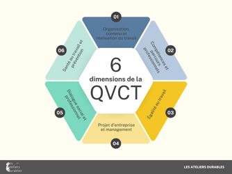 QVCT : 4 questions pour tout comprendre